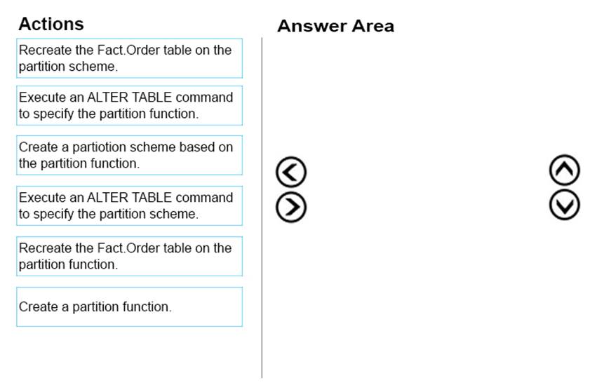 70-767 Implementing a SQL Data Warehouse Practice Exam Questions – Valid IT Exam Dumps Questions